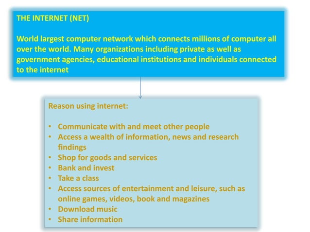 Introduction to the internet | PPT