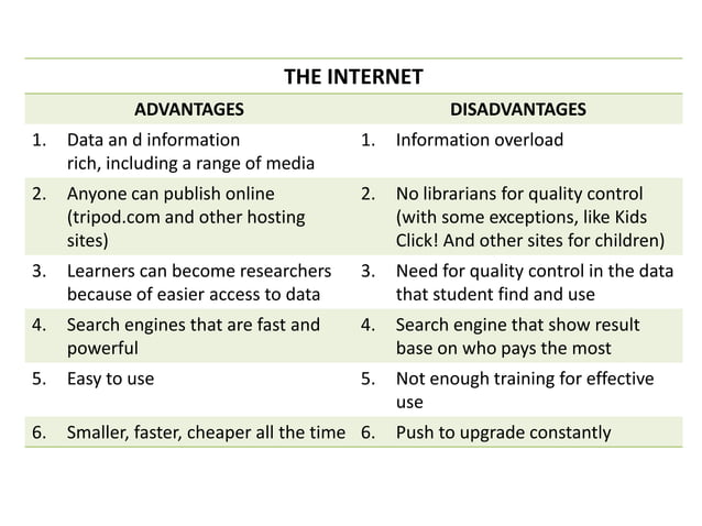 Introduction to the internet | PPT