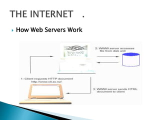 Introduction to the Internet | PPTX