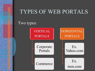 Introduction to the internet | PPTX