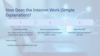 Introduction to the Internet and its application | PPTX