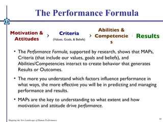 The Power of Motivation and Work Attitude | PPT