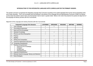 Introduction to the k to 12 integrated language arts competencies | PDF