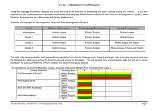 Introduction to the k to 12 integrated language arts competencies | PDF