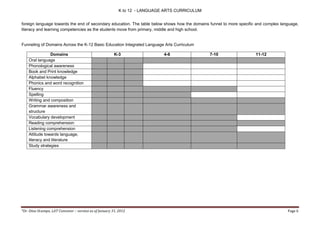 Introduction to the k to 12 integrated language arts competencies | PDF