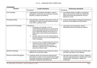 Introduction to the k to 12 integrated language arts competencies | PDF