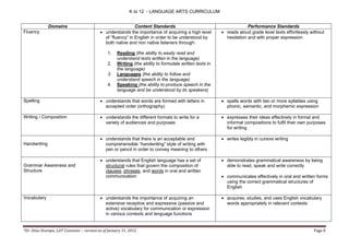 Introduction to the k to 12 integrated language arts competencies | PDF