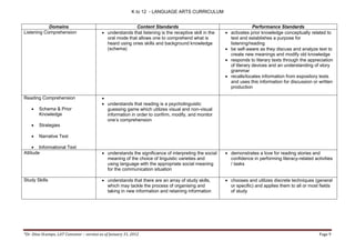 Introduction to the k to 12 integrated language arts competencies | PDF