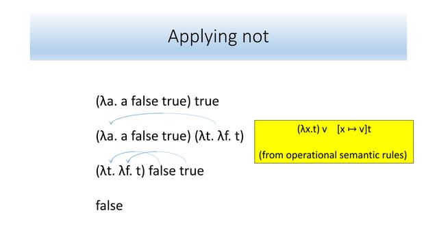 Introduction to the lambda calculus | PPT