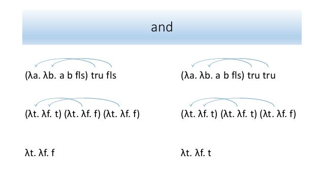Introduction To The Lambda Calculus