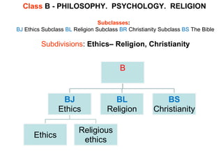 Library Of Congress Classification System Chart