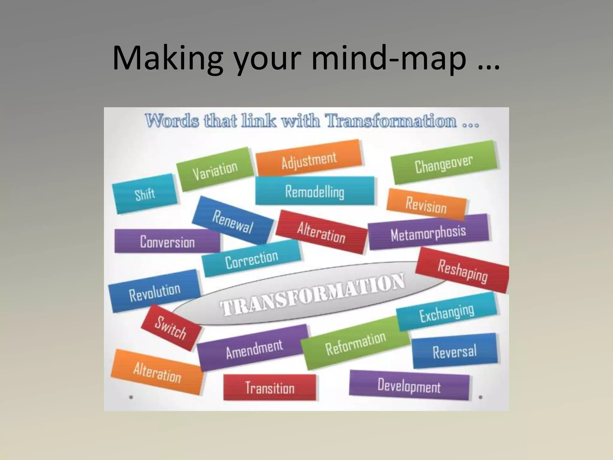 Introduction to theme | PPT