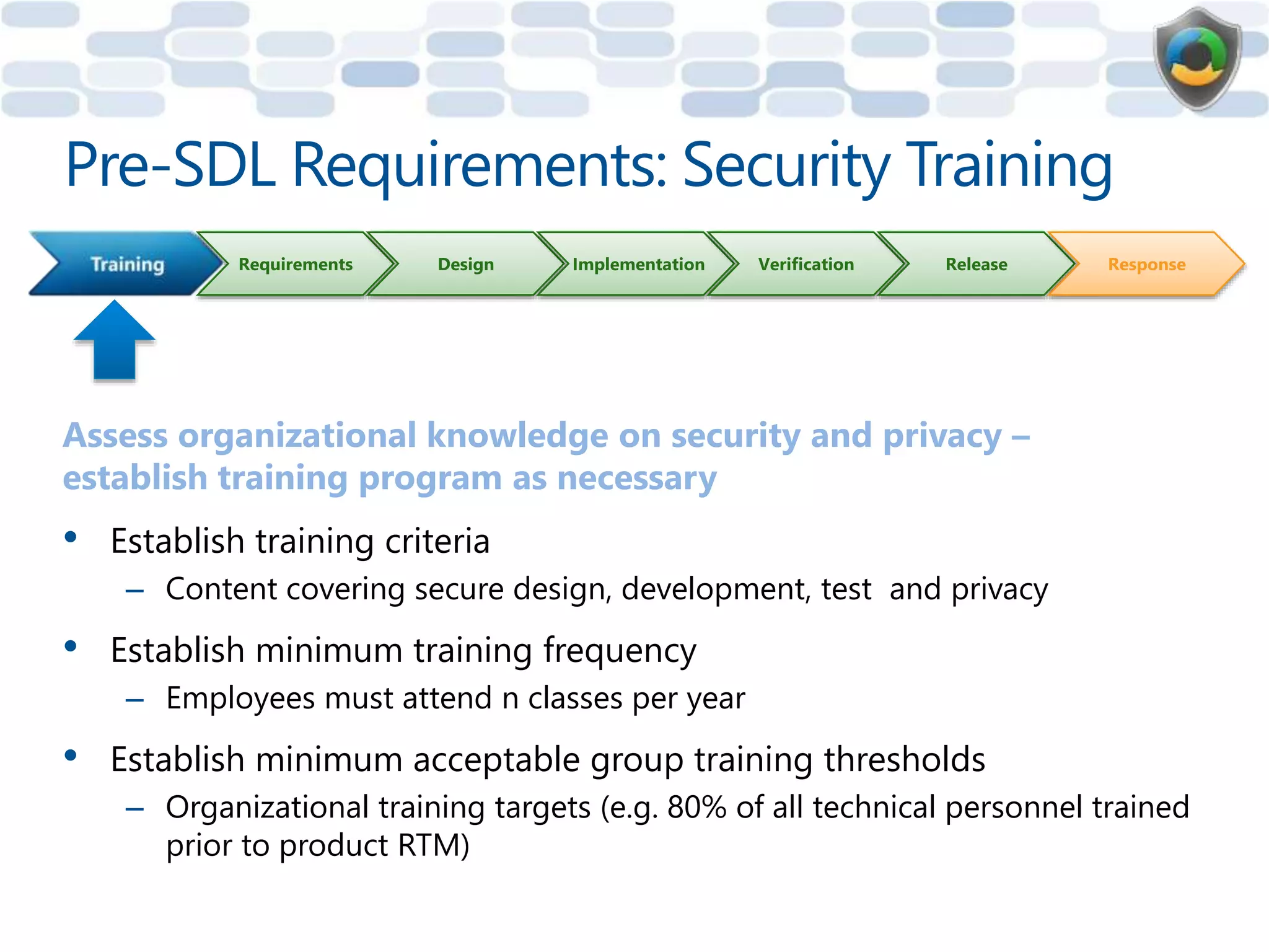 Introduction To The Microsoft Security Development Lifecycle Sdlppsx