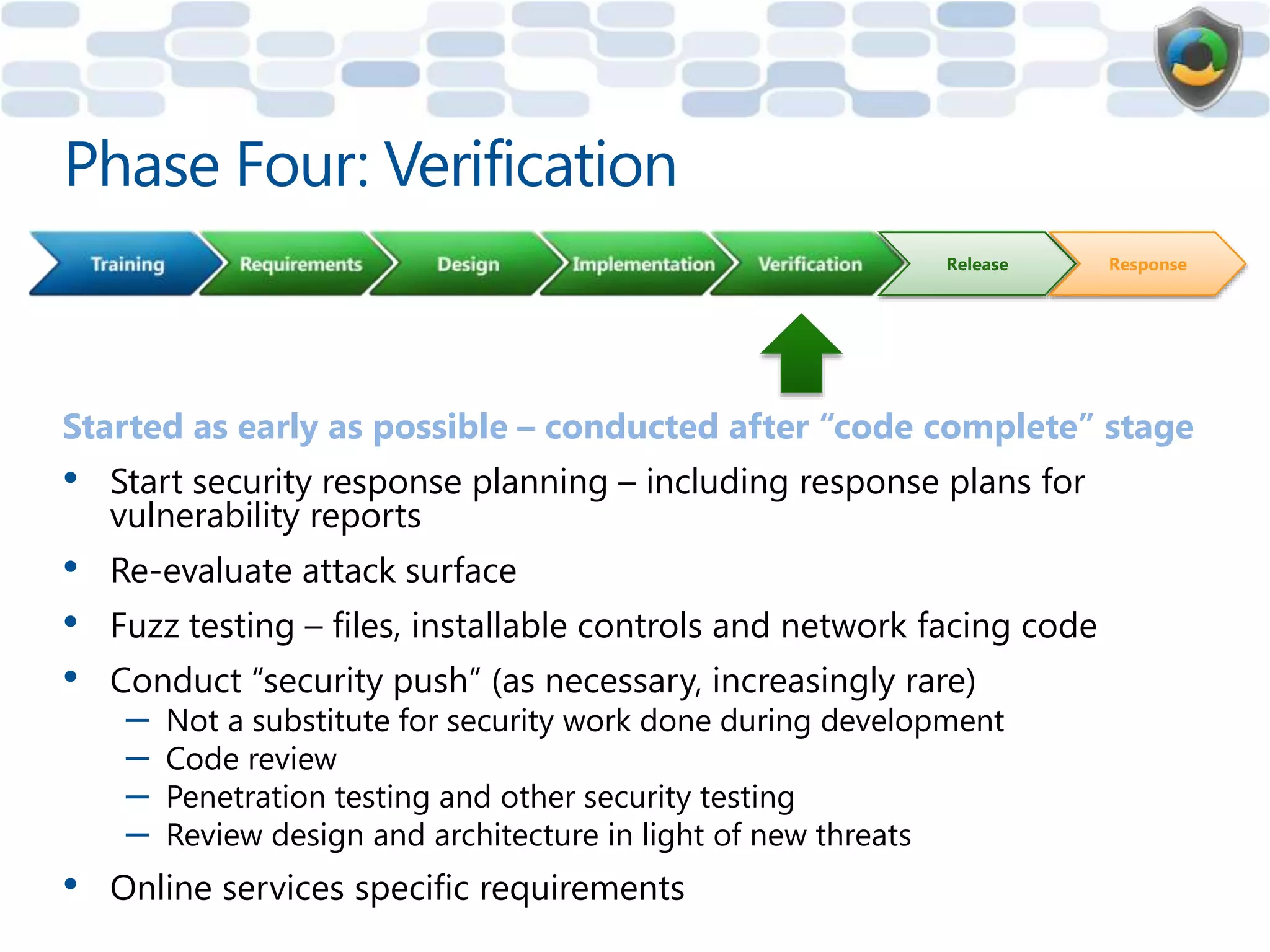 Introduction To The Microsoft Security Development Lifecycle Sdlppsx
