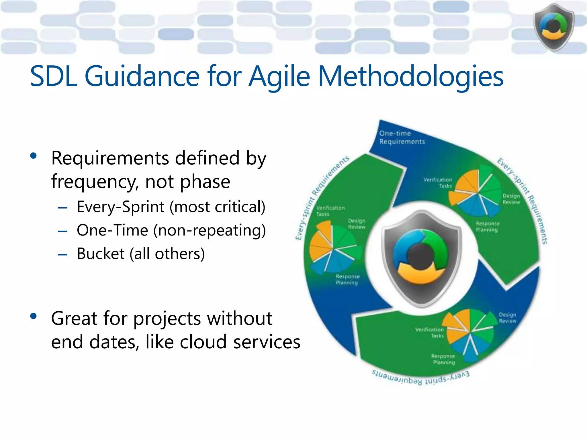 Introduction to the Microsoft Security Development Lifecycle (SDL).ppsx