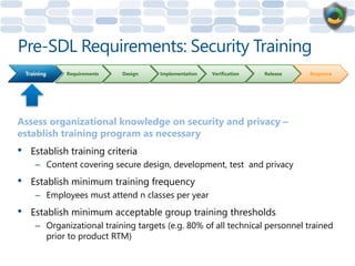 Introduction to the Microsoft Security Development Lifecycle (SDL).ppsx