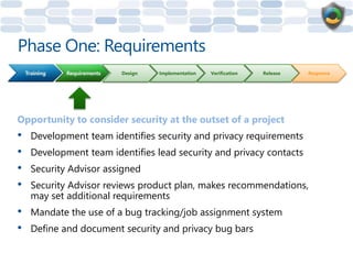 Introduction to the Microsoft Security Development Lifecycle (SDL).ppsx