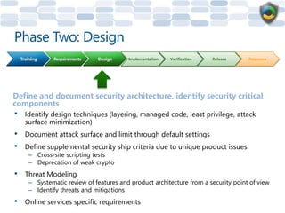 Introduction to the Microsoft Security Development Lifecycle (SDL).ppsx