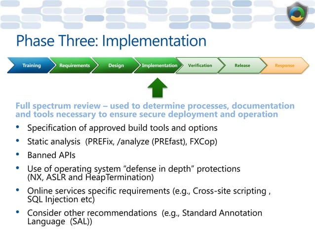Introduction to the Microsoft Security Development Lifecycle (SDL).ppsx