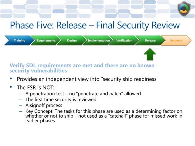 Introduction To The Microsoft Security Development Lifecycle Sdlppsx