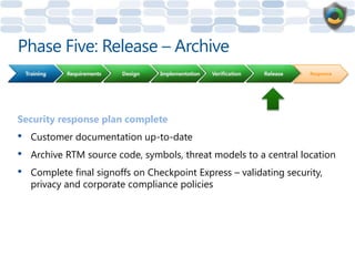 Introduction to the Microsoft Security Development Lifecycle (SDL).ppsx