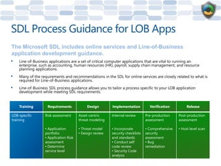 Introduction to the Microsoft Security Development Lifecycle (SDL).ppsx