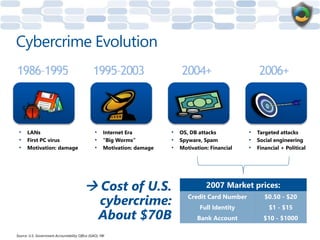 Introduction to the Microsoft Security Development Lifecycle (SDL).ppsx