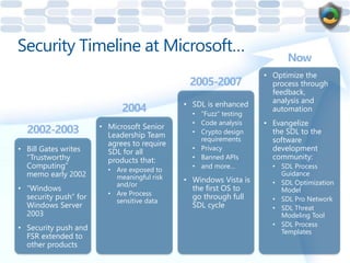 Introduction to the Microsoft Security Development Lifecycle (SDL).ppsx