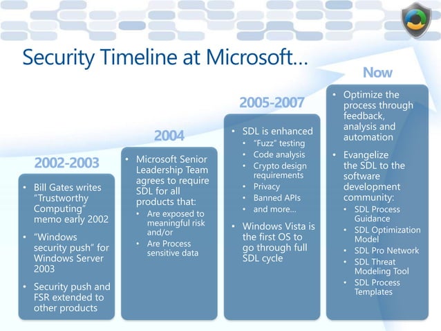 Introduction to the Microsoft Security Development Lifecycle (SDL).ppsx