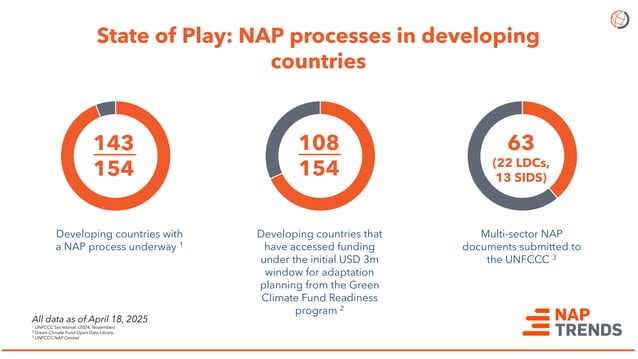 Introduction to the NAP process and South-South Peer Learning | PDF