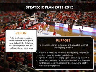 Introduction to the National Basketball League | PDF