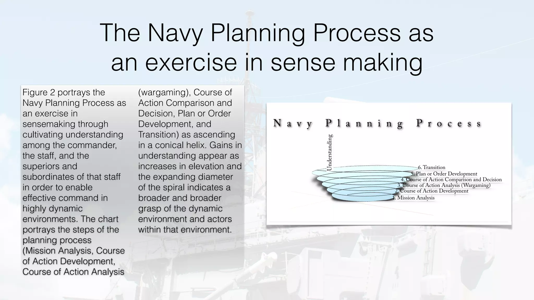 Visualizing the Navy Planning Process | PDF