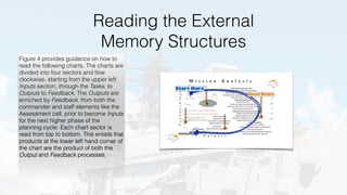 Visualizing the Navy Planning Process | PDF