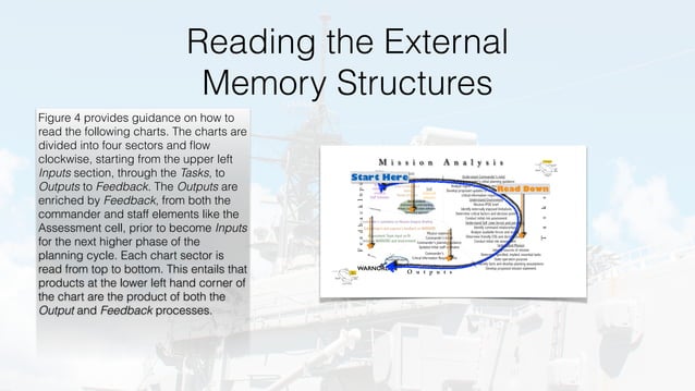 Visualizing the Navy Planning Process | PDF
