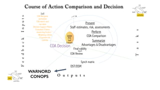Visualizing the Navy Planning Process | PDF