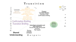 Visualizing the Navy Planning Process | PDF