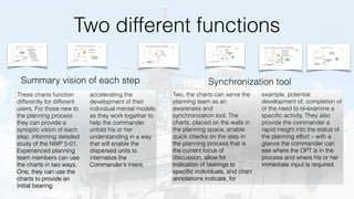 Visualizing the Navy Planning Process | PDF