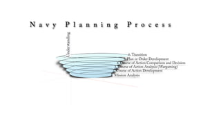 Visualizing the Navy Planning Process | PDF