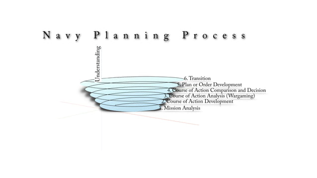 Visualizing the Navy Planning Process | PDF