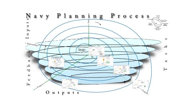 Visualizing the Navy Planning Process