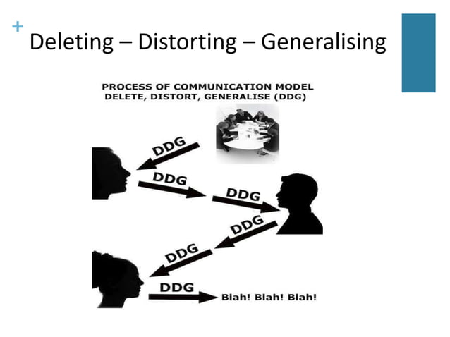 Introduction to the NLP Meta Model - NLP Business Coaching Series | PPT