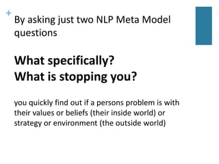 Introduction to the NLP Meta Model - NLP Business Coaching Series | PPT