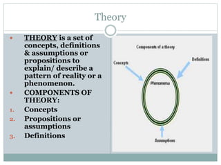 Introduction to theory By Ritika Soni | PPT