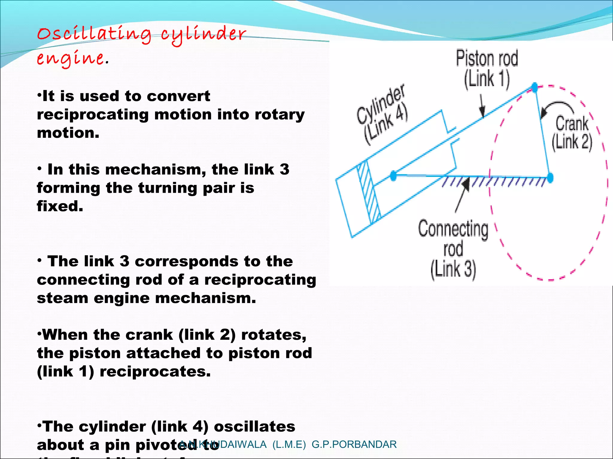 Introduction to theory of machines | PPT