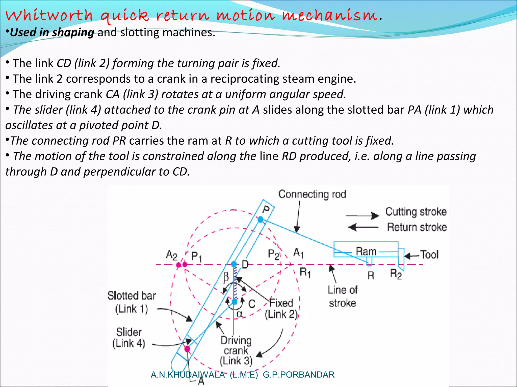 Introduction to theory of machines | PPT