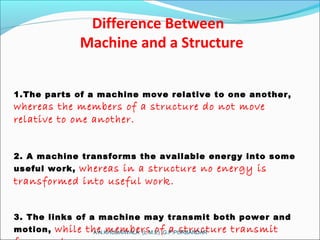Introduction to theory of machines | PPT