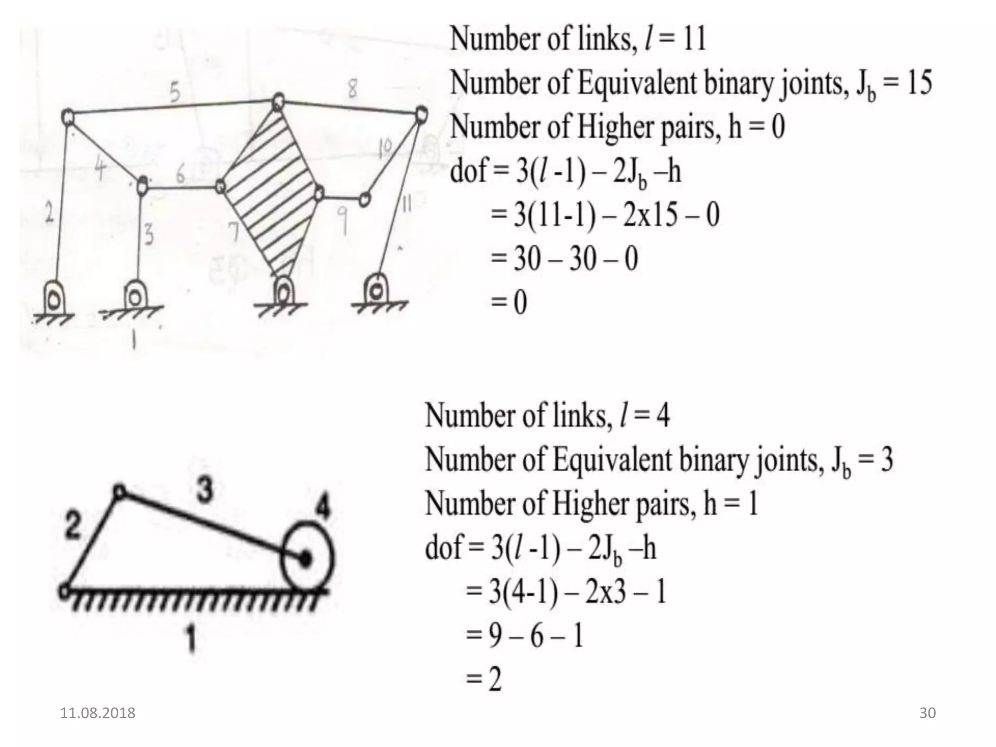 Introduction to theory of machines | PDF