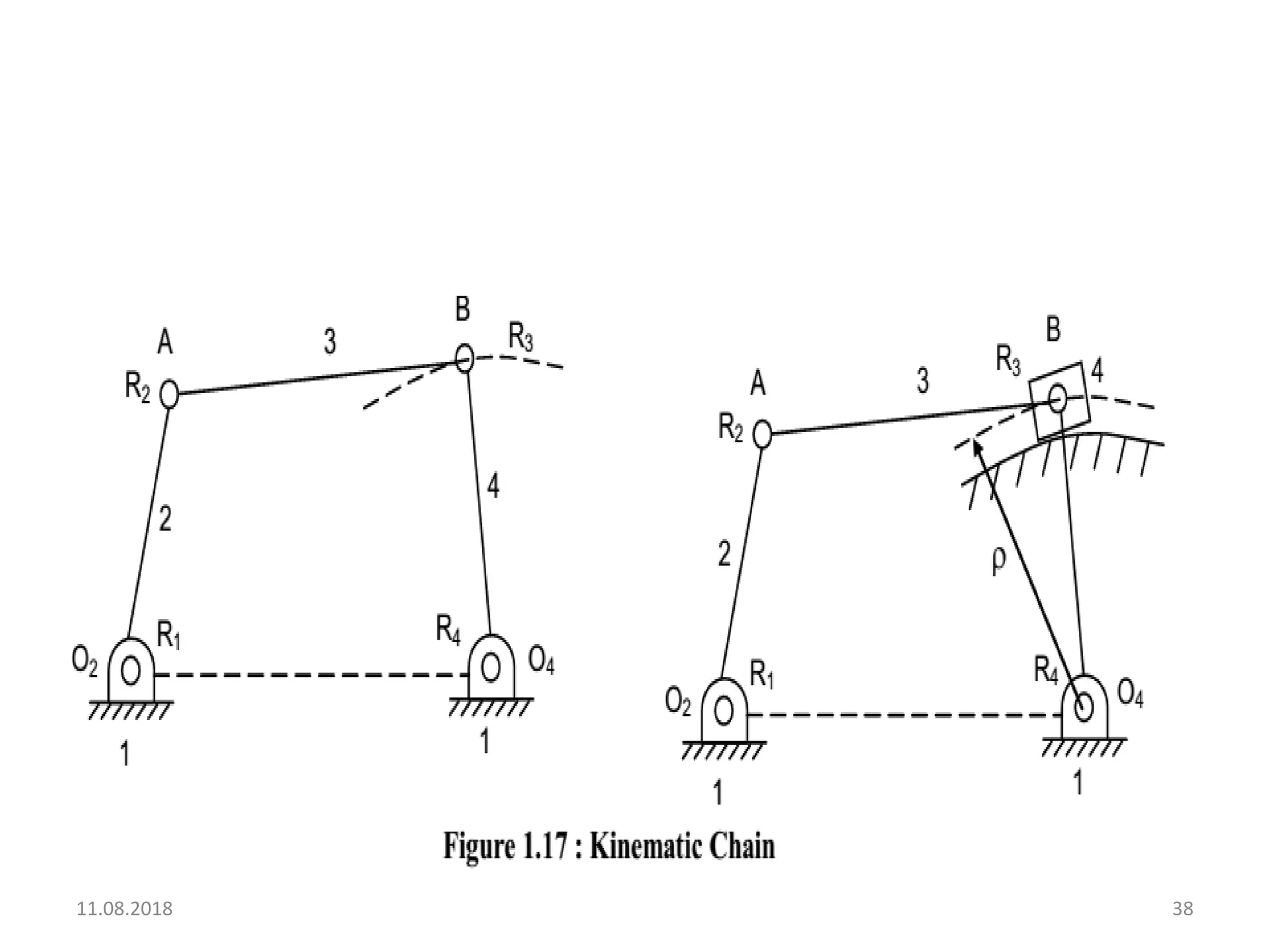 Introduction to theory of machines | PDF