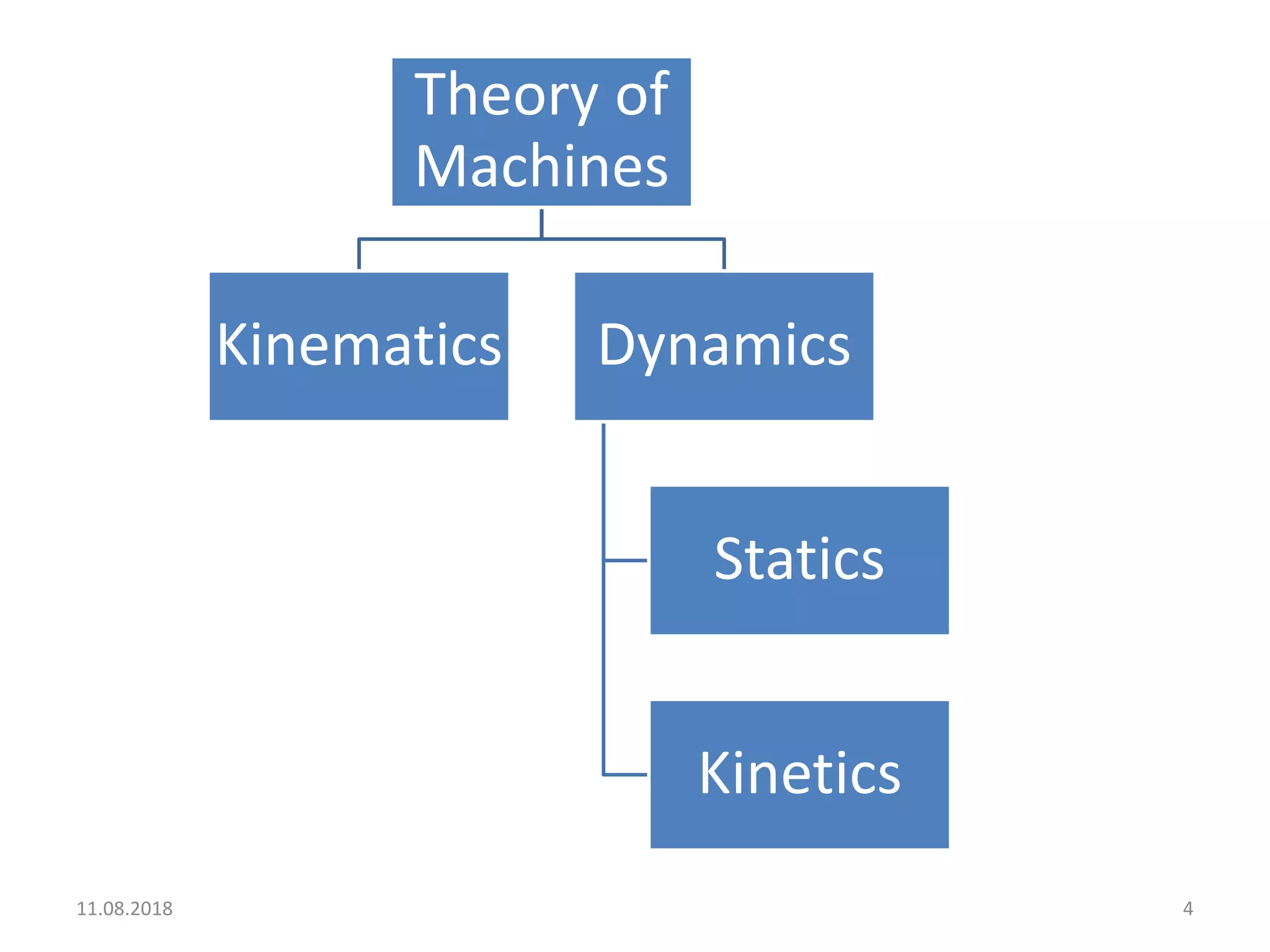 Introduction to theory of machines | PDF