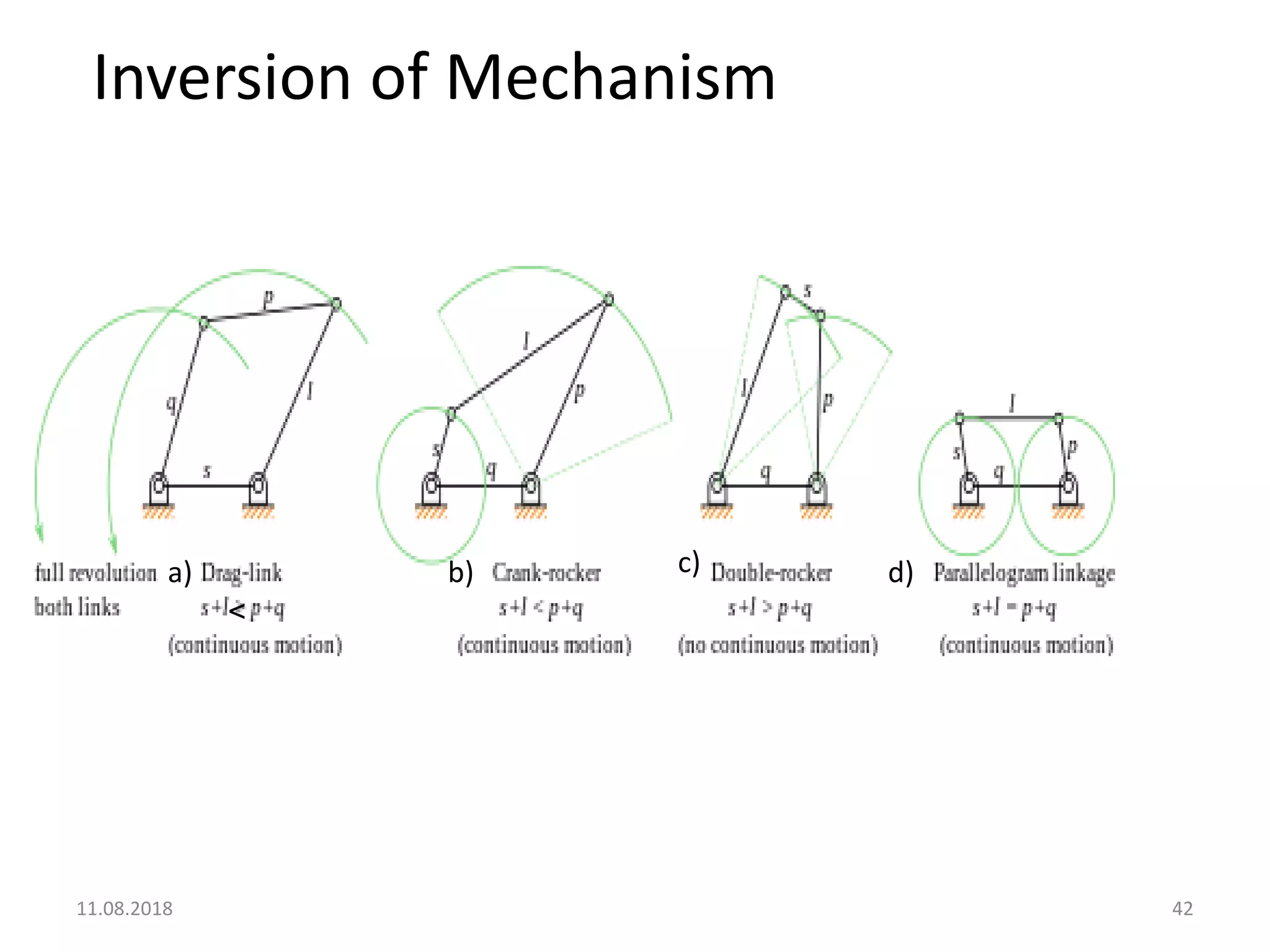 Introduction to theory of machines | PDF